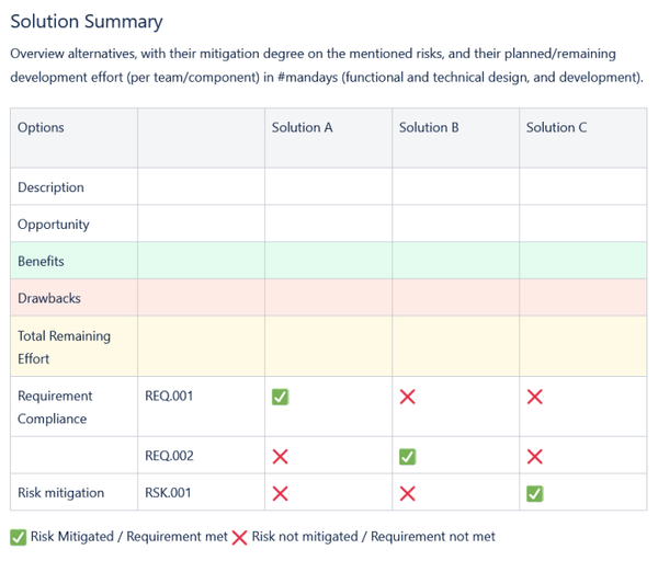 Architectural Decision Record | Tim Sommer